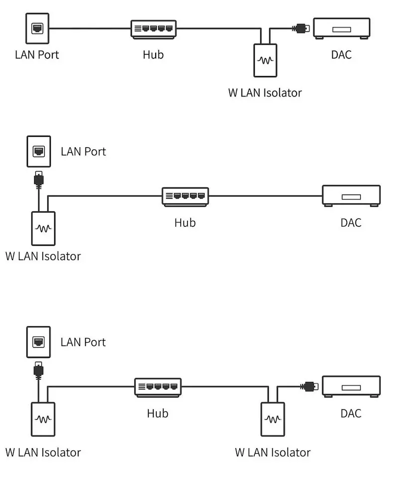 Waversa Systems WLAN Reference LAN Isolator