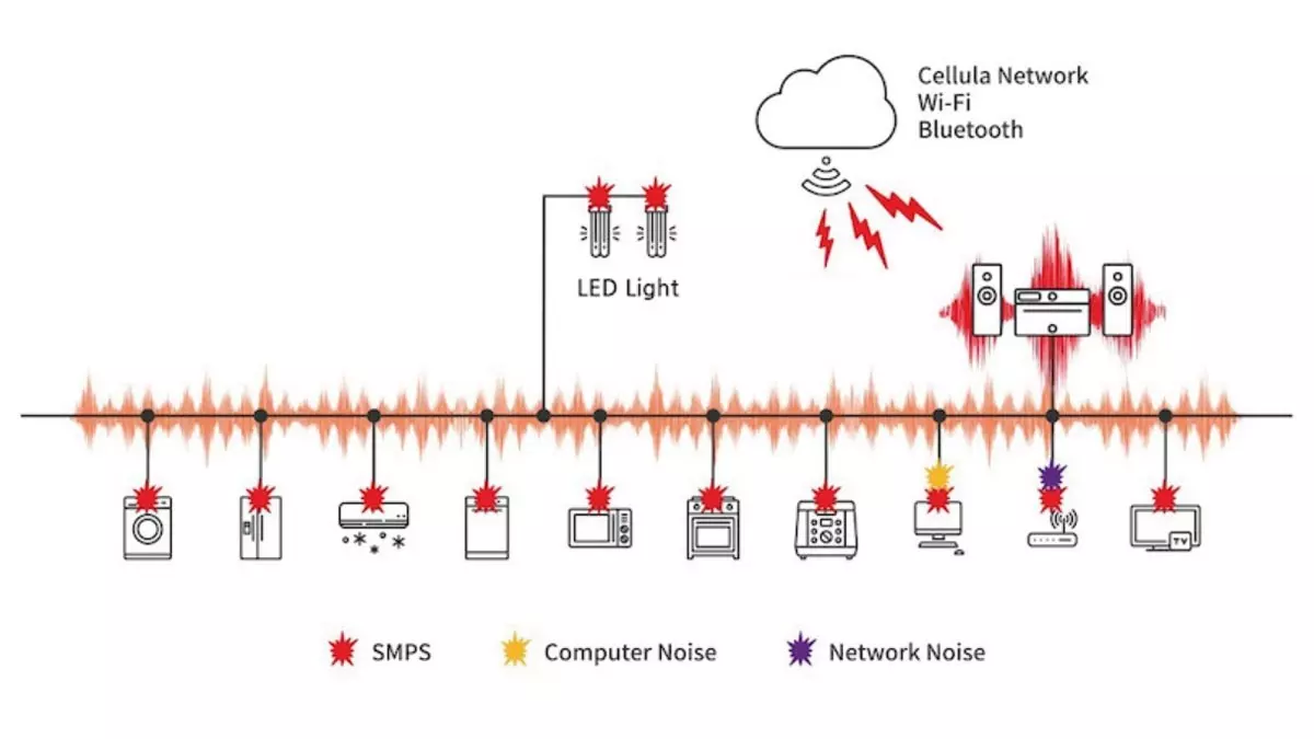 Waversa Systems WLAN Reference LAN Isolator