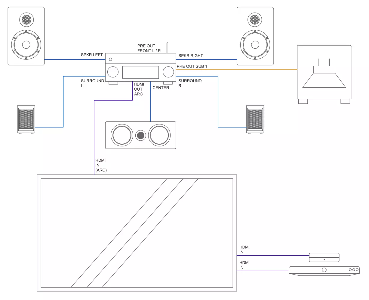 HDMI Cable Guide: Choose the Right One for Your Setup
