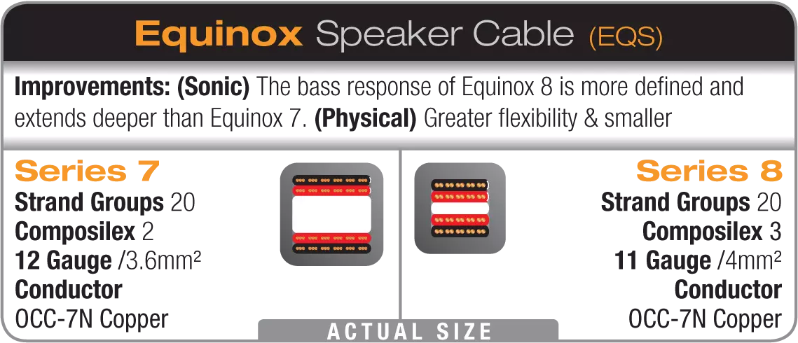 Wireworld Equinox 8 Bi-Wire Speaker Cable Factory Terminated - Custom Length | Future Shop