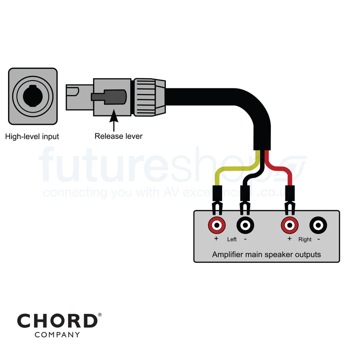 Chord Epic High-Level Subwoofer Cable
