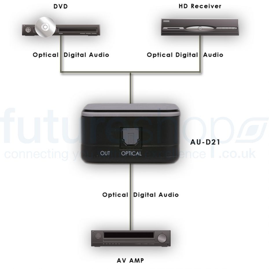 CYP Digital Optical Audio Switcher