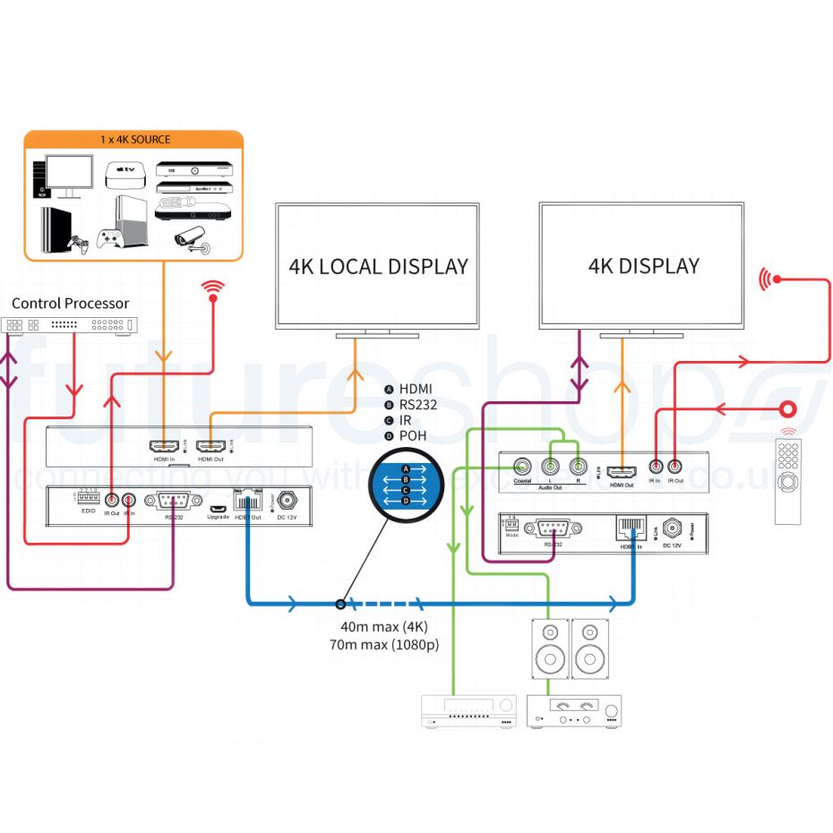 Blustream HEX70CS-RX HDBaseT™ CSC Receiver Supporting HDMI2.0 4K60Hz 4: ...