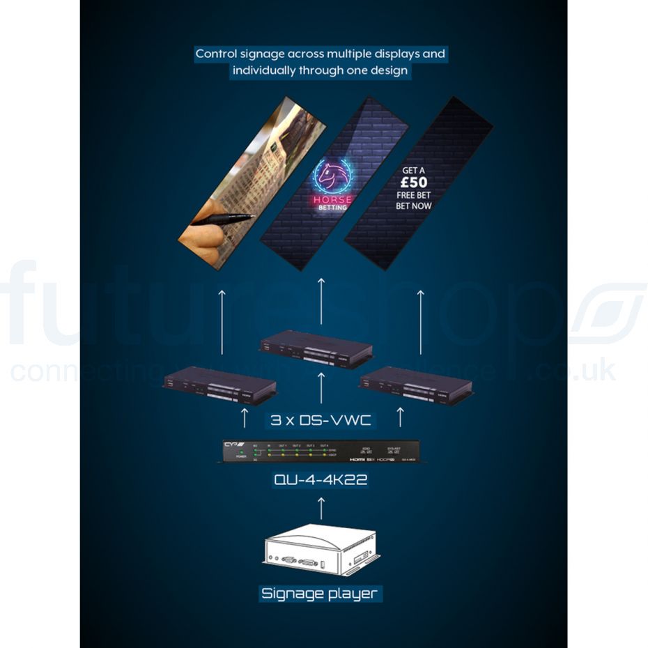 CYP DS-VWC HDMI Video Wall Processor