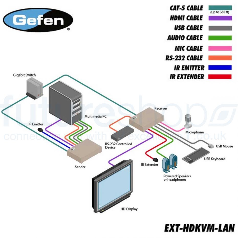 Gefen HD KVM over IP - Receiver Package
