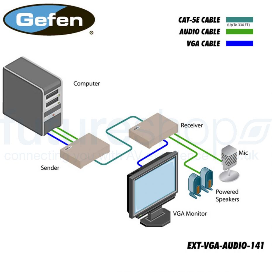 Gefen VGA Audio Extender
