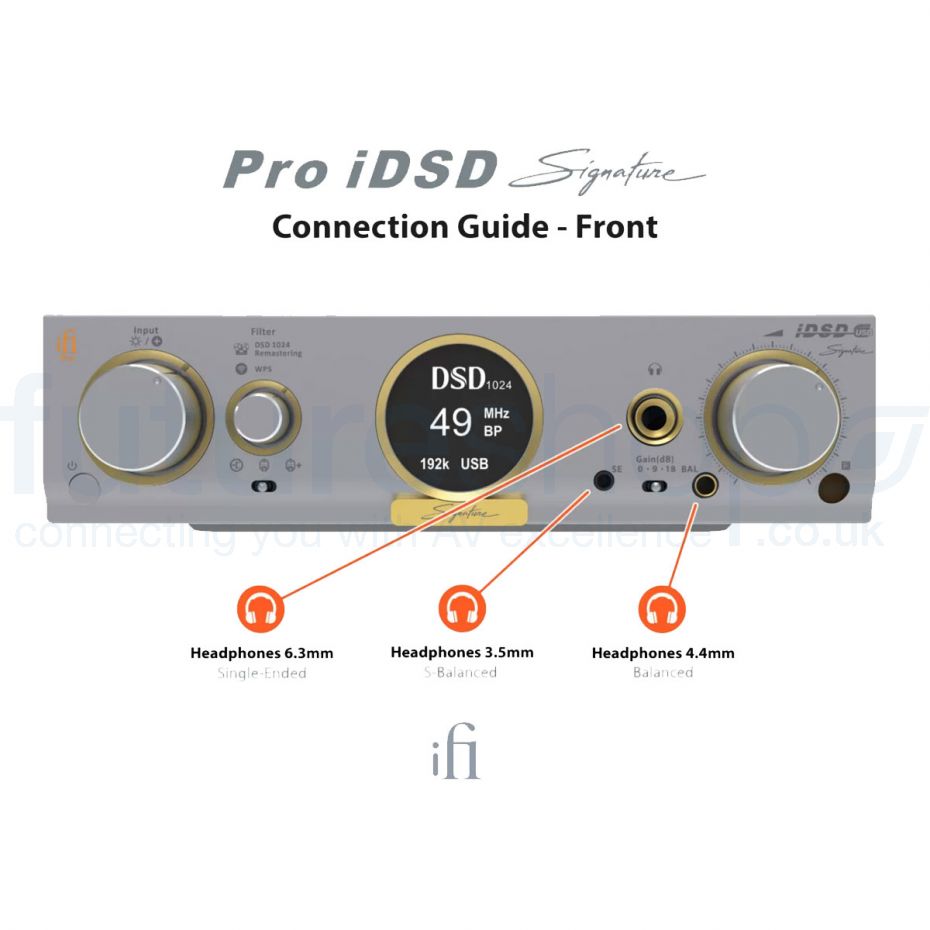 iFi Audio Pro iDSD Signature DAC / Headphone Amplifier