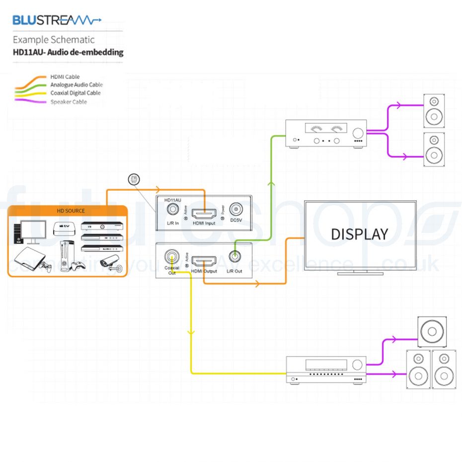 Blustream HD11AU HDMI Audio Embedder / De-Embedder