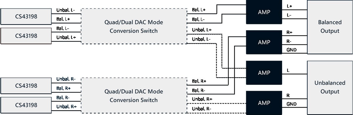 Astell&Kern A&Norma SR35 Digital Audio Player