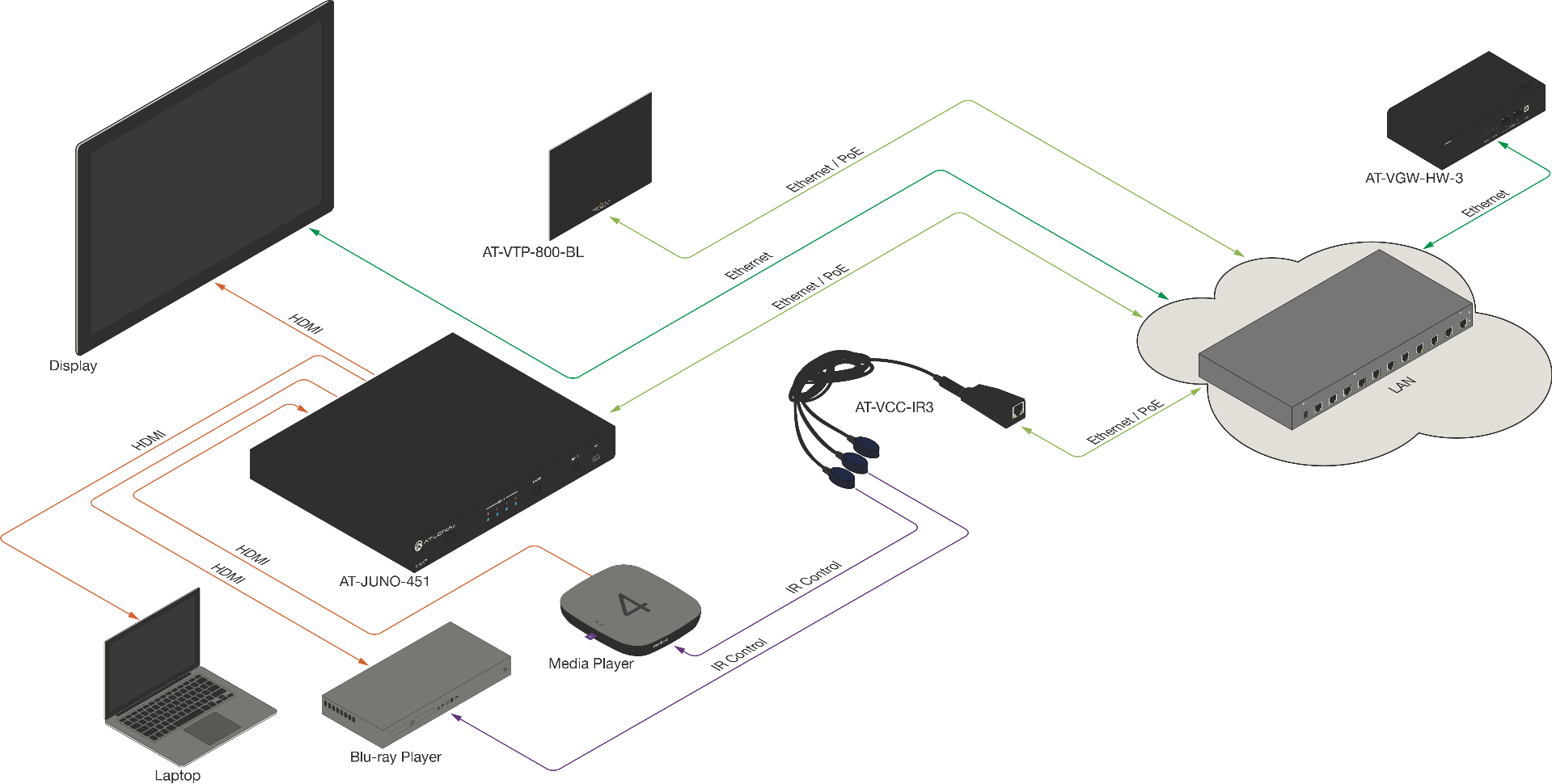 Atlona AT-VCC-IR3-KIT IP to IR Command Converter for Velocity Control ...