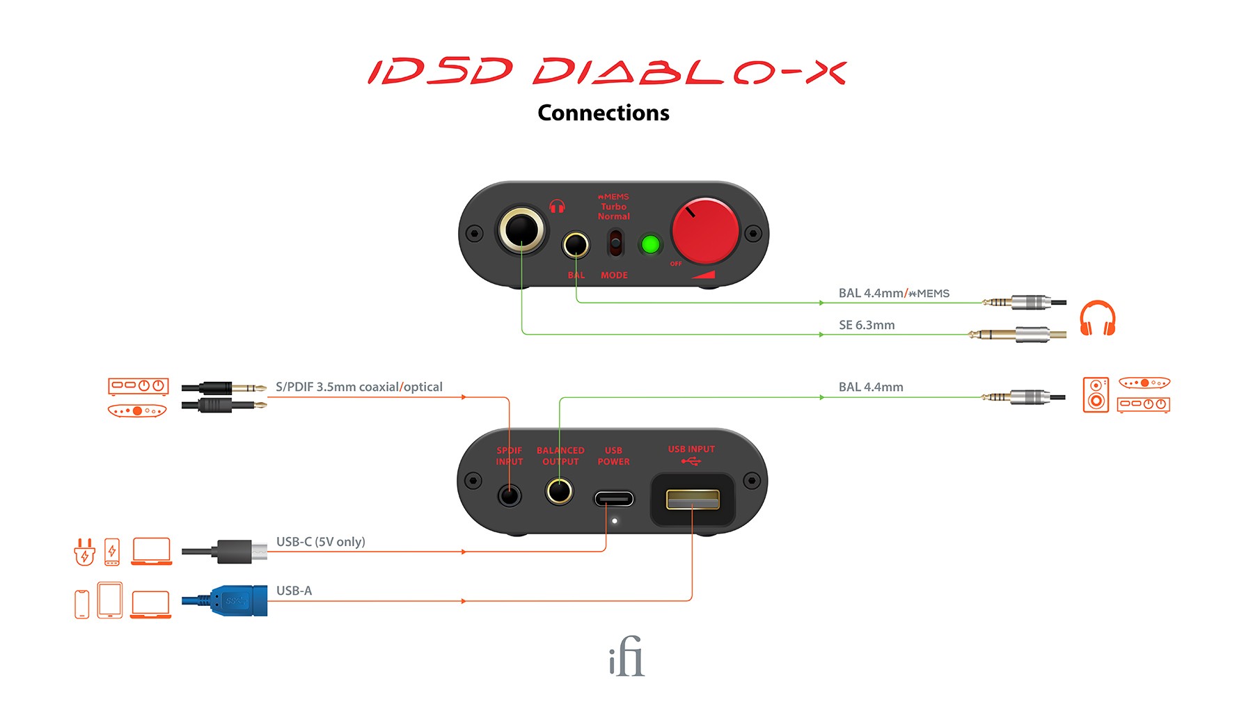 iFi Audio iDSD Diablo X DAC/Amplifier