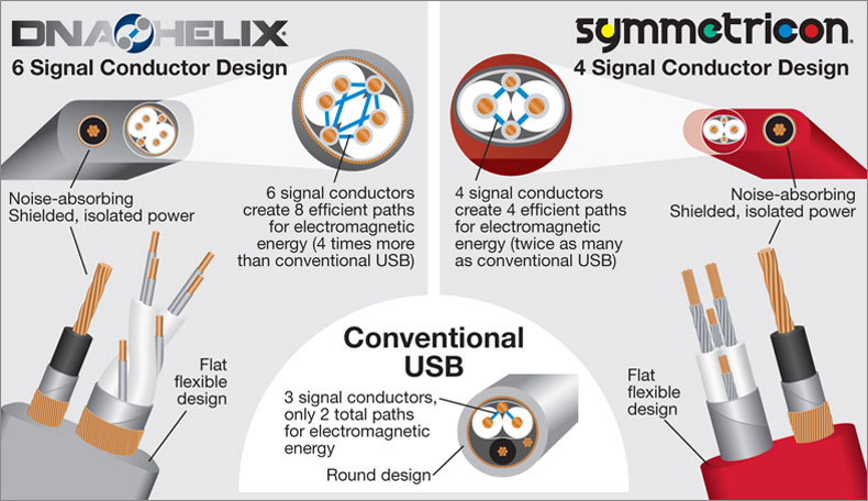 Wireworld Silver Starlight USB Type A to Type B